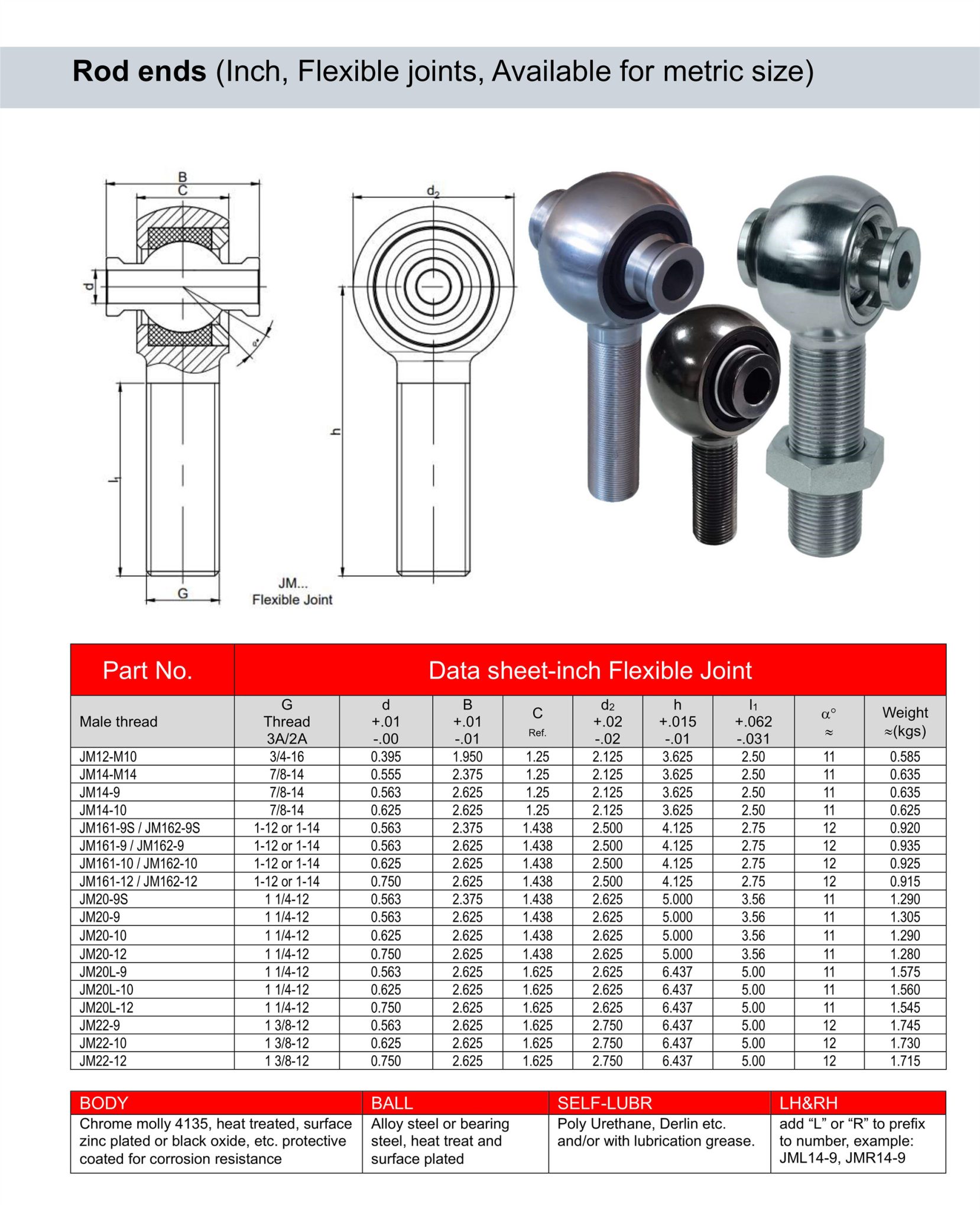 Flexible Johnny joint chromoly POM Acetal Polyurethane for lubrication ...